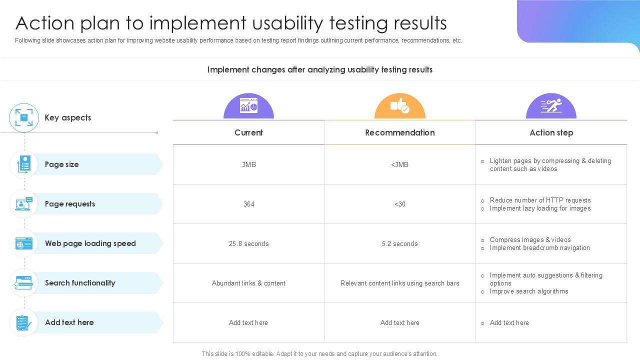 Action Plan To Implement Website Usability Testing Ppt Template PPT Slide