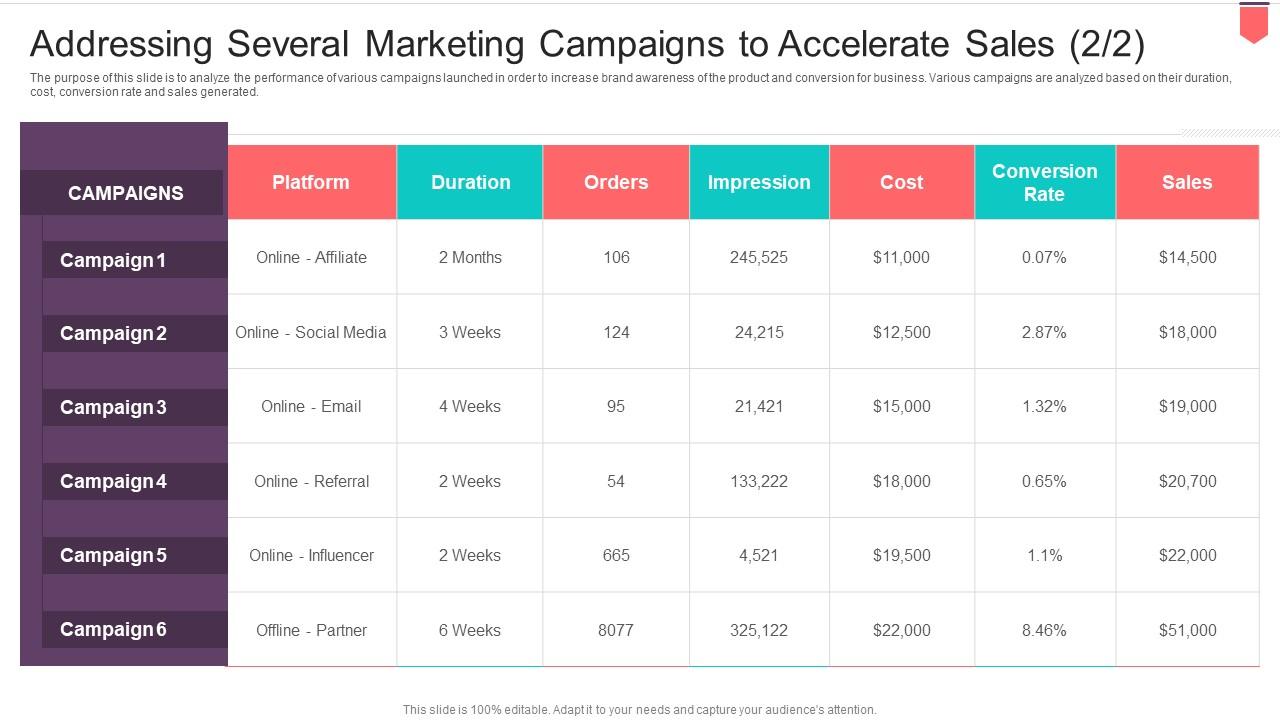 Top 10 Recommendation Agile Powerpoint Presentation Templates In 2024