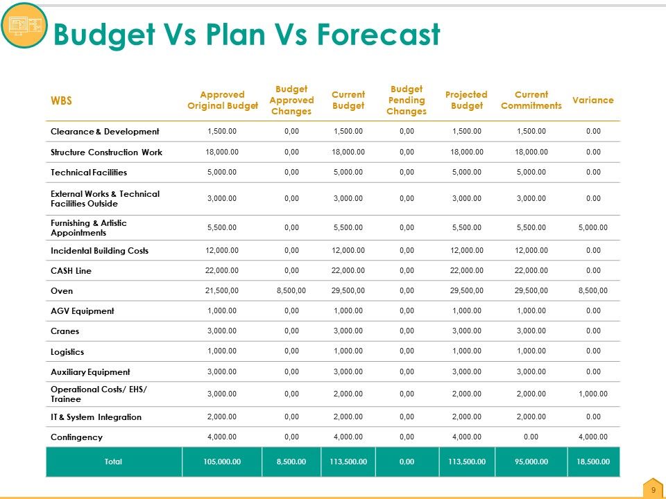 Actual Cost Vs Budget Powerpoint Presentation Slides | Presentation ...