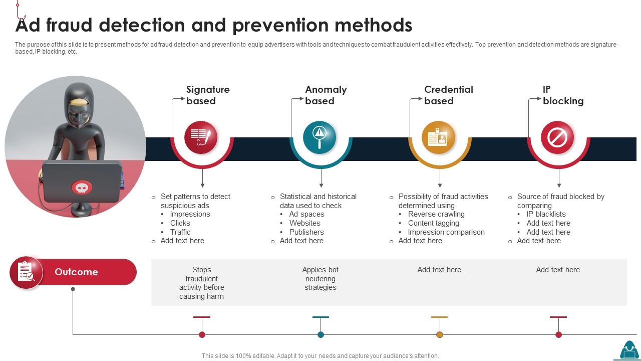 Ad Fraud Detection And Prevention Methods Ppt Presentation PPT PowerPoint