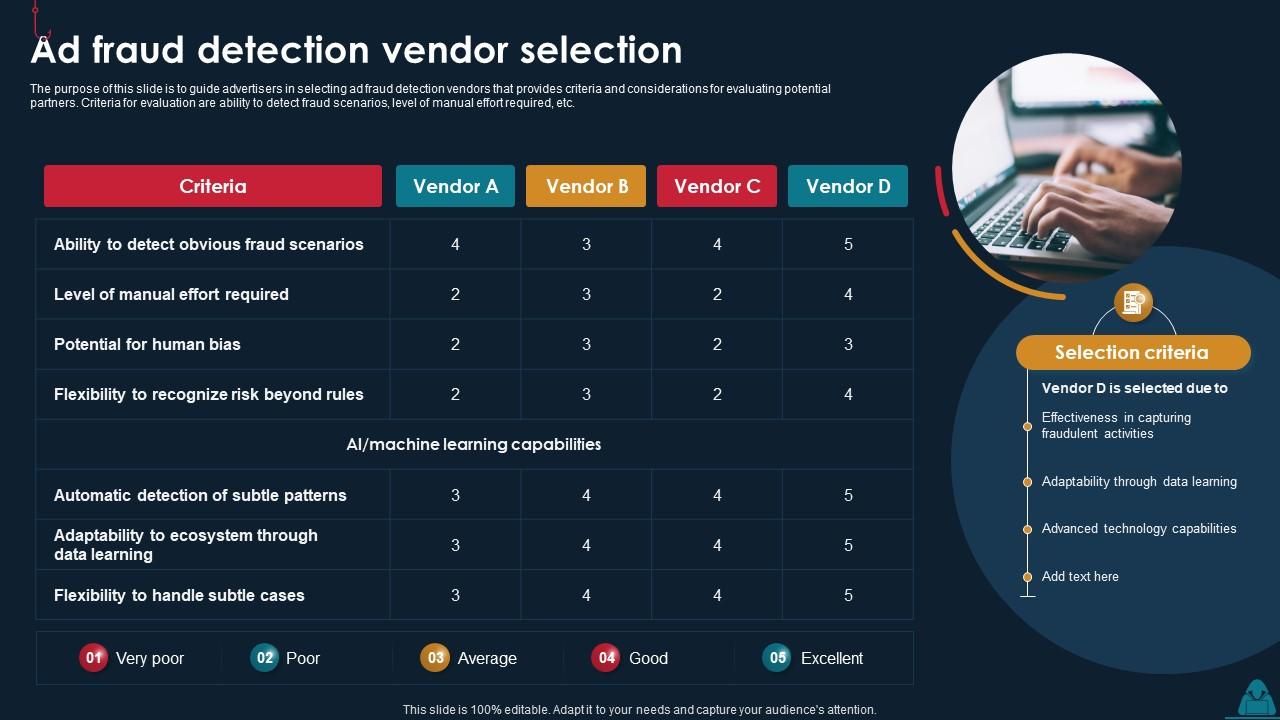 Ad Fraud Detection Vendor Selection Ppt Sample PPT Slide