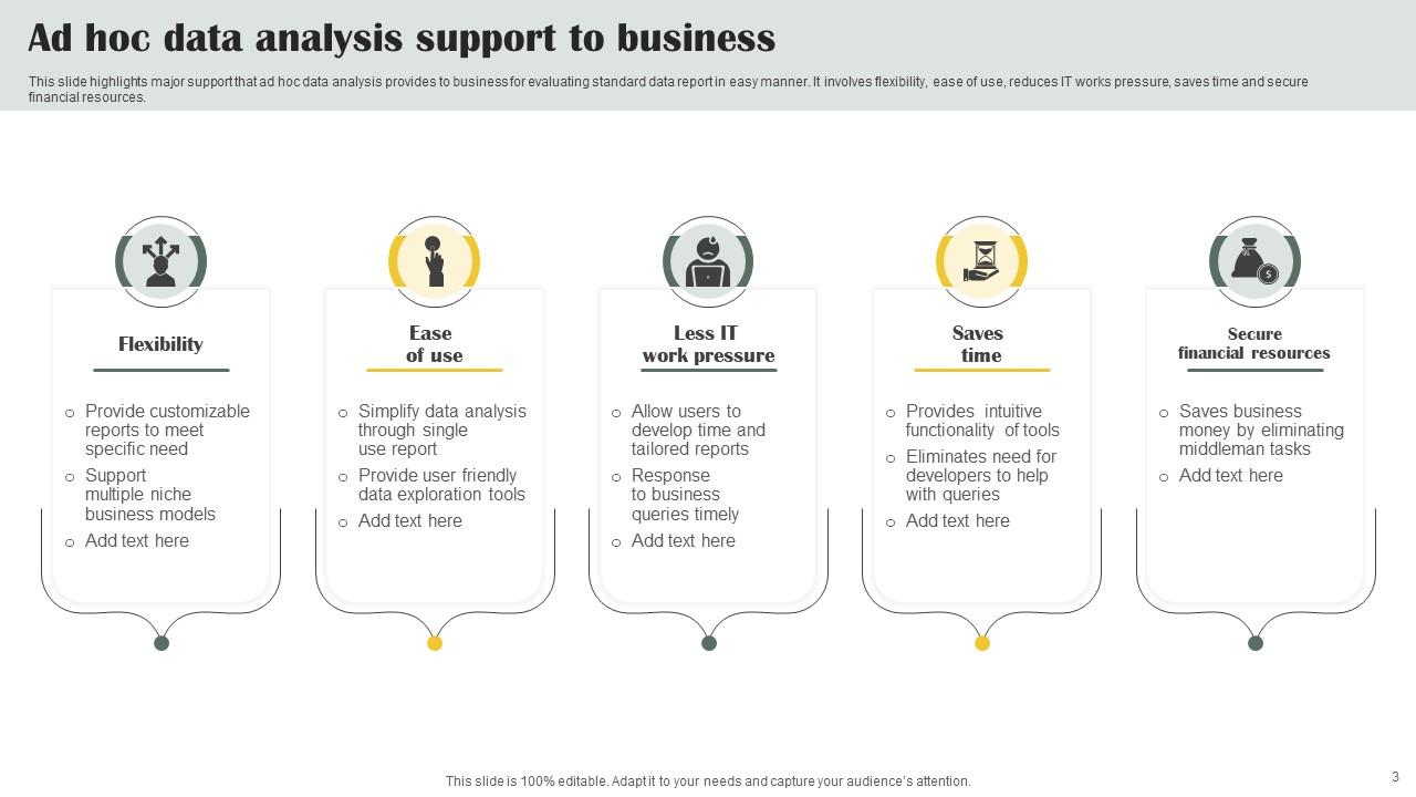 Ad Hoc Data Analysis Powerpoint Ppt Template Bundles PPT Sample