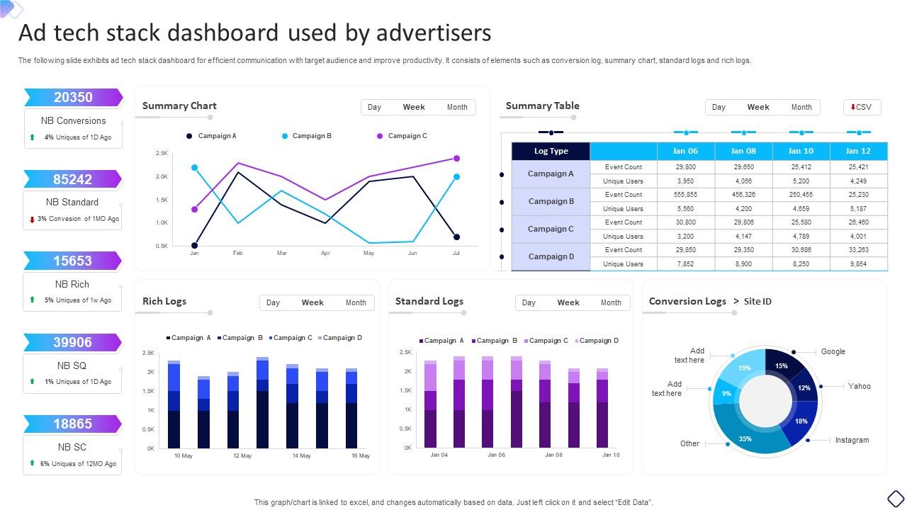 Ad Tech Stack Dashboard Used By Advertisers Ppt Slide