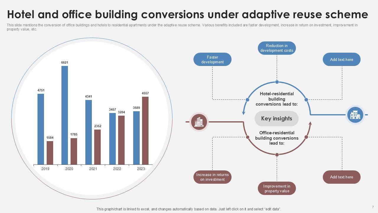 Adaptive Reuse Powerpoint Template Bundles Ppt Slides PPT Template Adaptive Reuse Powerpoint Template Bundles Ppt Slides PPT Template