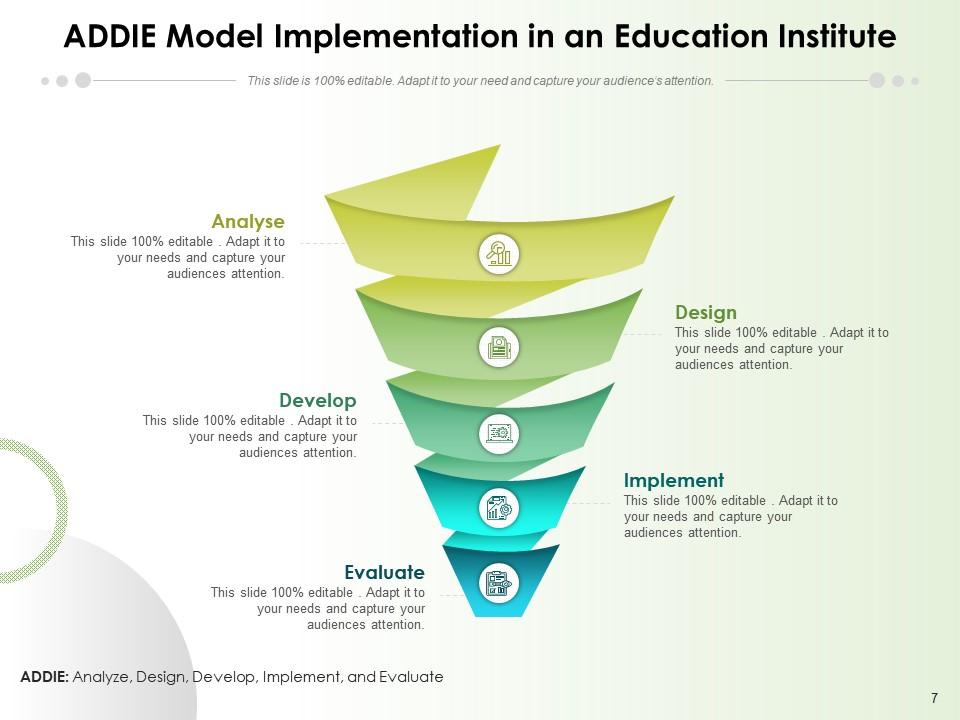 Addie Analyse Management Develop Evaluate Design Implement ... Addie Analyse Management Develop Evaluate Design Implement ...