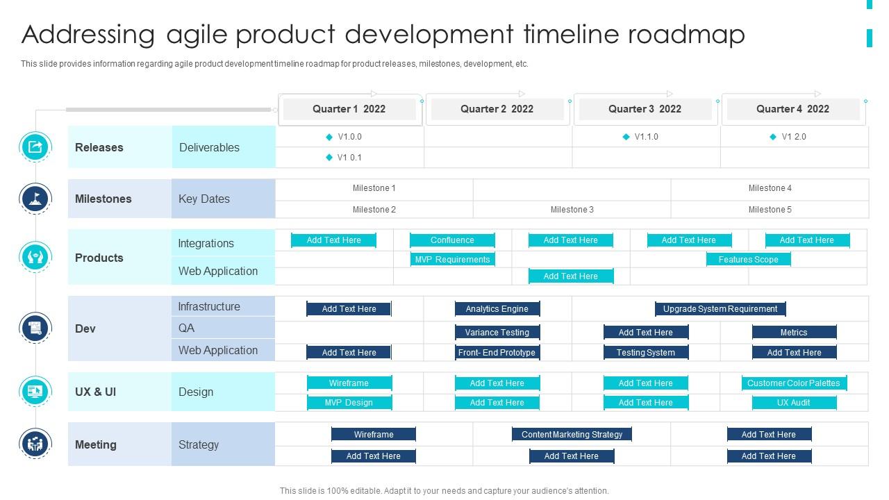 Addressing Agile Product Development Timeline Roadmap Ppt Slides