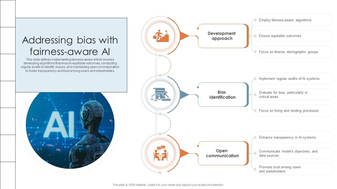 Addressing Bias With Fairness Aware AI Addressing Algorithmic Bias Ppt Sample PPT PowerPoint