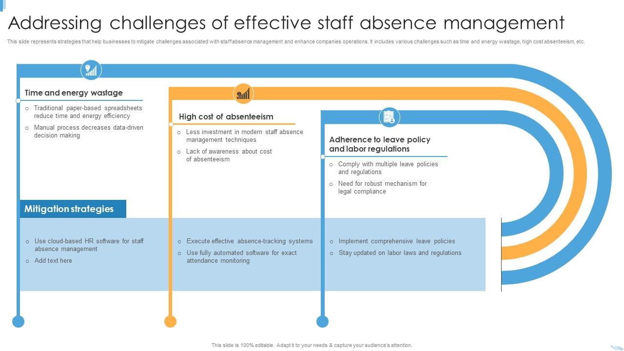 Addressing Challenges Of Effective Staff Absence Management PPT Slide Addressing Challenges Of Effective Staff Absence Management PPT Slide