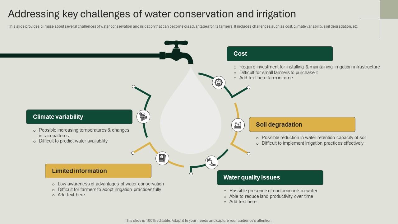 Addressing Key Challenges Of Water Conservation And Irrigation