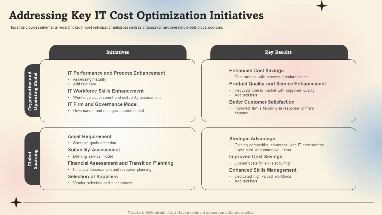 Top 10 IT Cost Optimization Prioritize IT Strategic Cost PowerPoint ...
