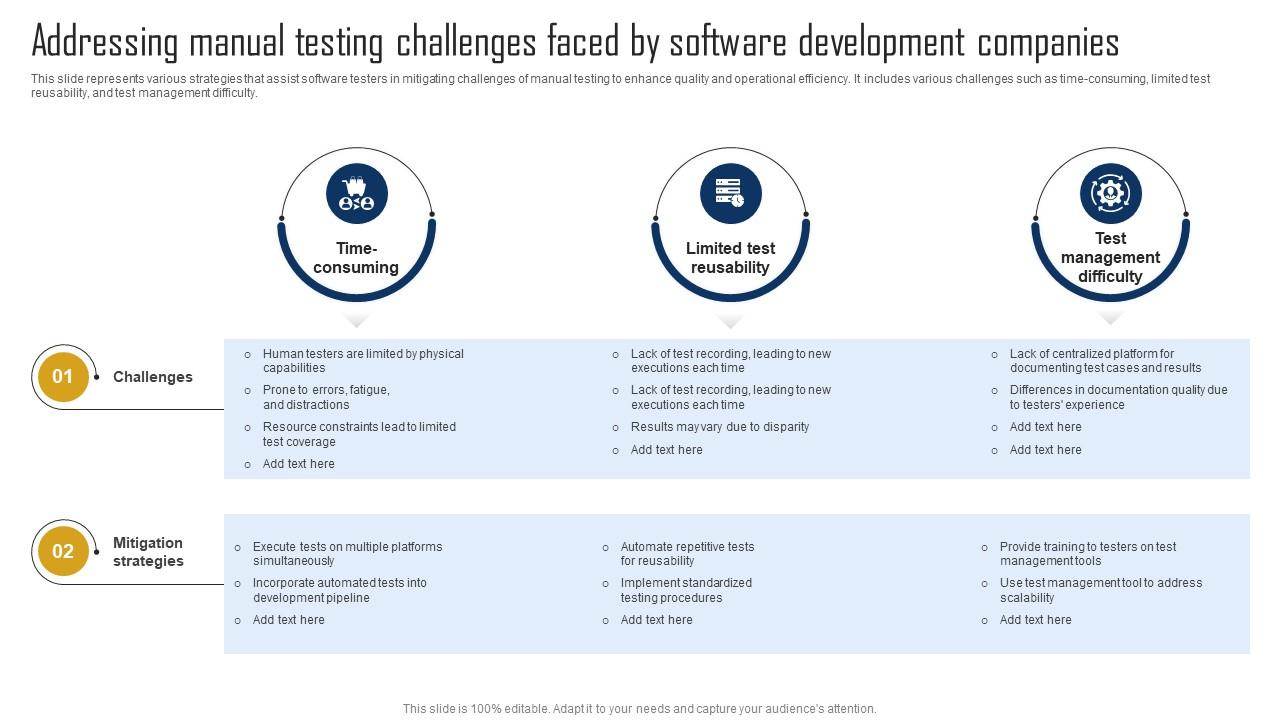 Addressing Manual Testing Challenges Faced By Software Development ...