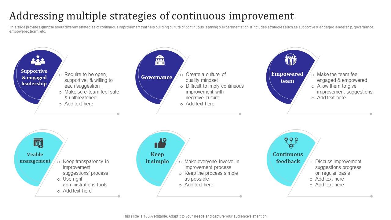Addressing Multiple Strategies Of Continuous Improvement Building Collaborative Culture PPT ...