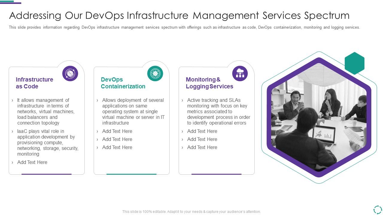 Addressing Our Devops Infrastructure Management Services Spectrum Ppt ...
