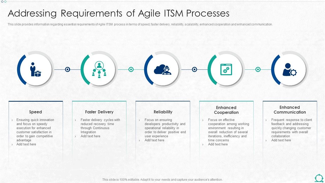 Addressing Requirements Of Agile Itsm Processes Integration Of Itil