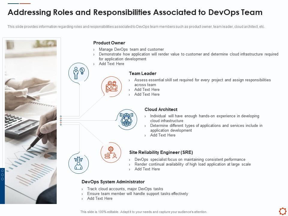 Addressing Roles And Responsibilities Agile Service Management With Itil Ppt Infographic