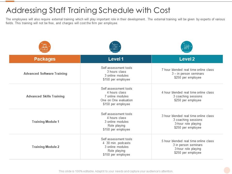 Addressing Staff Training Schedule Software Costs Estimation Agile ...