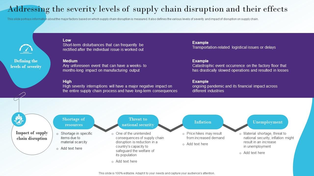 Addressing The Severity Levels Modernizing And Making Efficient And