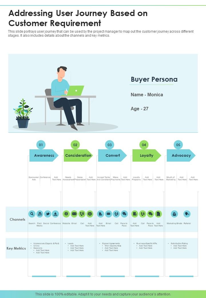 Addressing User Journey Based On Customer Requirement One Pager Sample ...