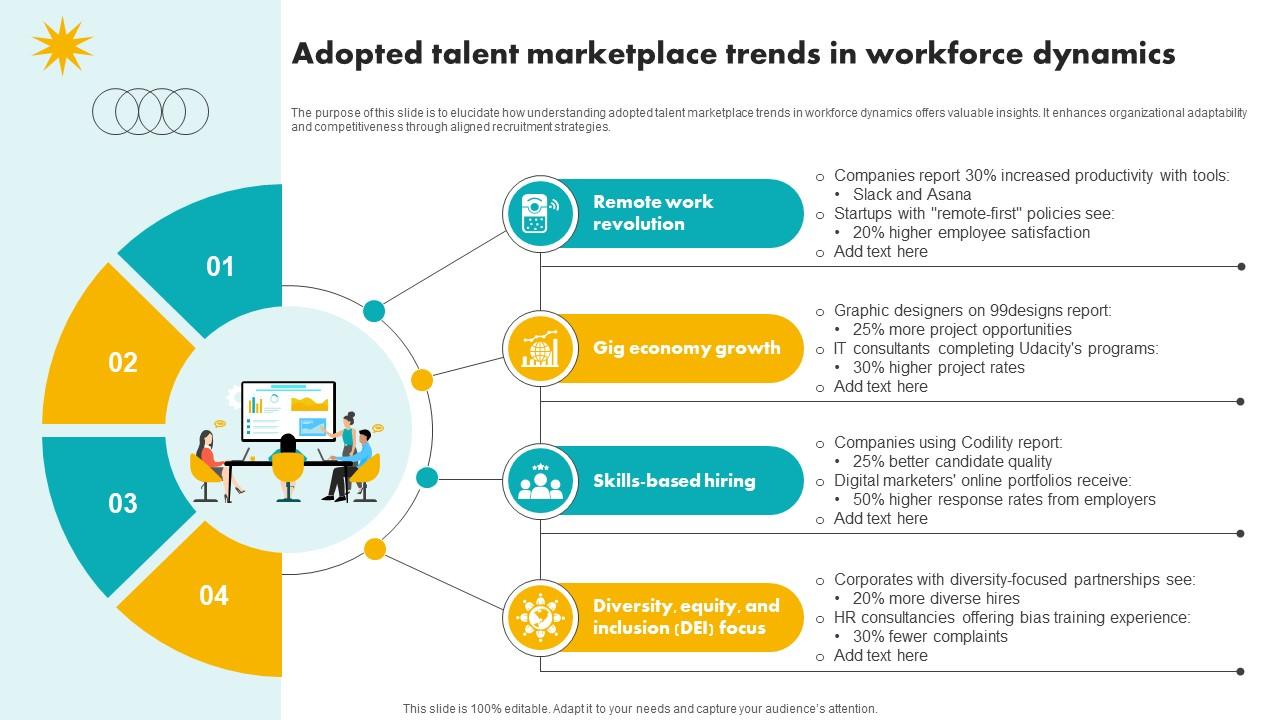 Adopted Talent Marketplace Trends In Workforce Dynamics PPT Slide