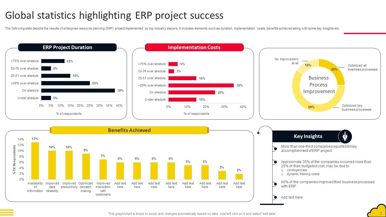 Adopting Cloud Based ERP System Software Complete Deck PPT PowerPoint Adopting Cloud Based ERP System Software Complete Deck PPT PowerPoint