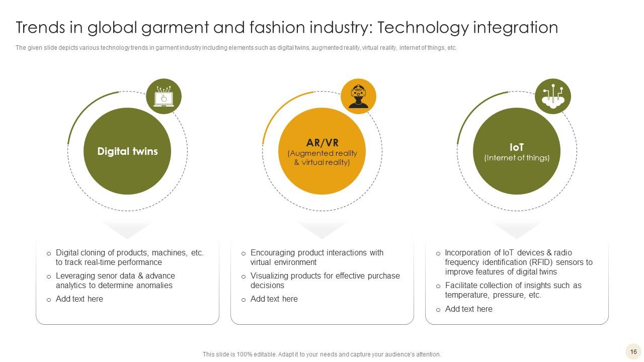 Top 10 Garments PowerPoint Presentation Templates in 2026