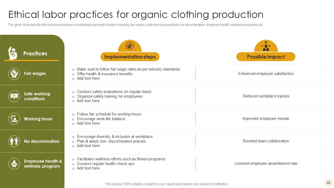Top 10 Garment PowerPoint Presentation Templates in 2026