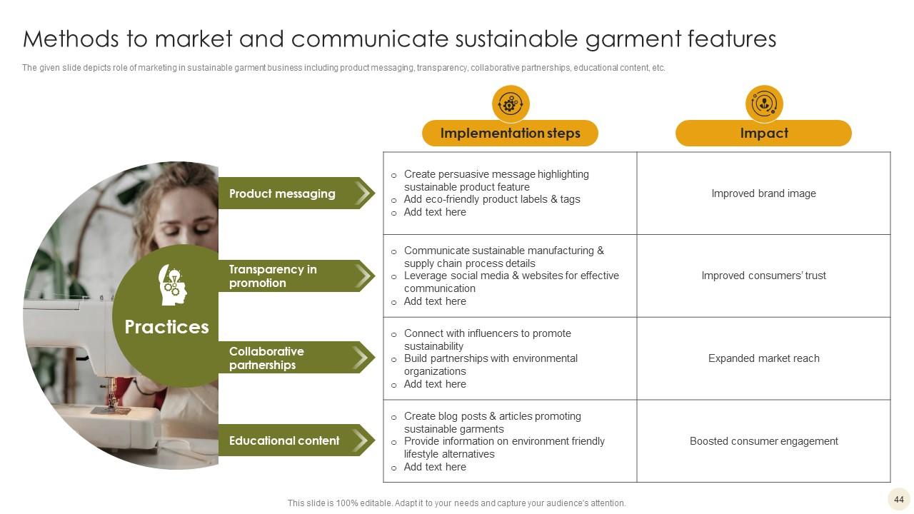 Top 10 Garment PowerPoint Presentation Templates in 2026