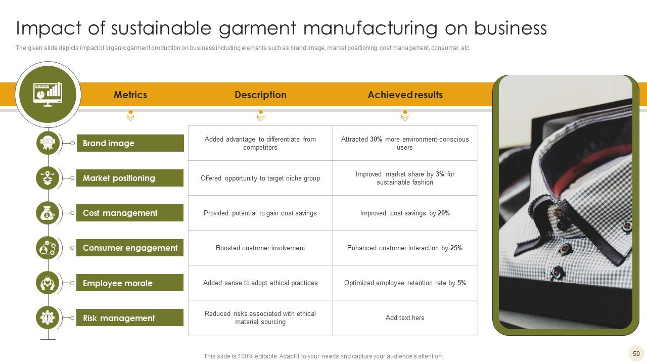 Top 10 Garments PowerPoint Presentation Templates in 2026