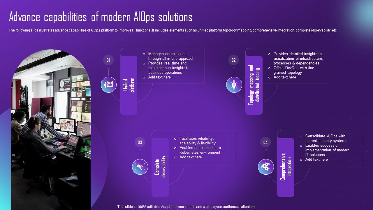Advance Capabilities Of Modern Comprehensive Aiops Guide Automating It Ai Ss Ppt Powerpoint