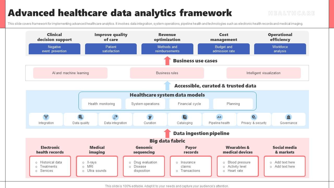 Advanced Healthcare Data Analytics Framework Ppt Sample 