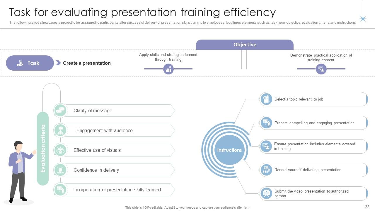 Advanced Presentation Proficiency Training Plan Ppt Presentation DTE CD ...