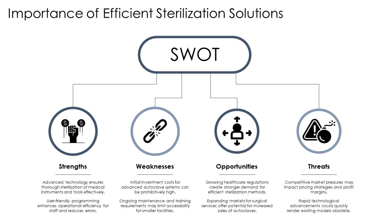 Top 10 Sterilization PowerPoint Presentation Templates in 2026
