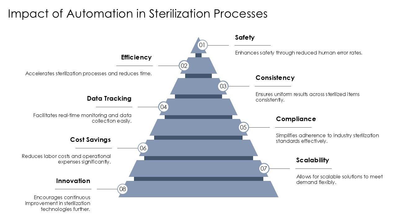 Top 10 Sterilization PowerPoint Presentation Templates in 2026