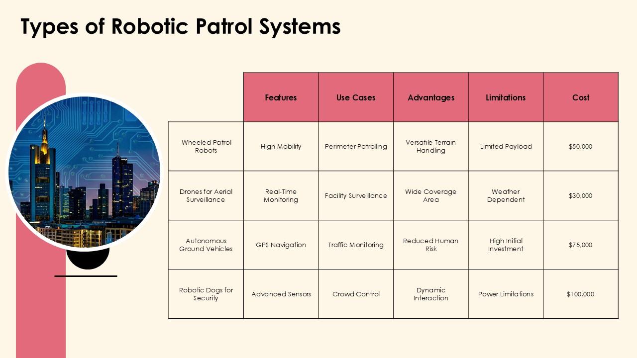Top 10 Security Patrol PowerPoint Presentation Templates in 2026