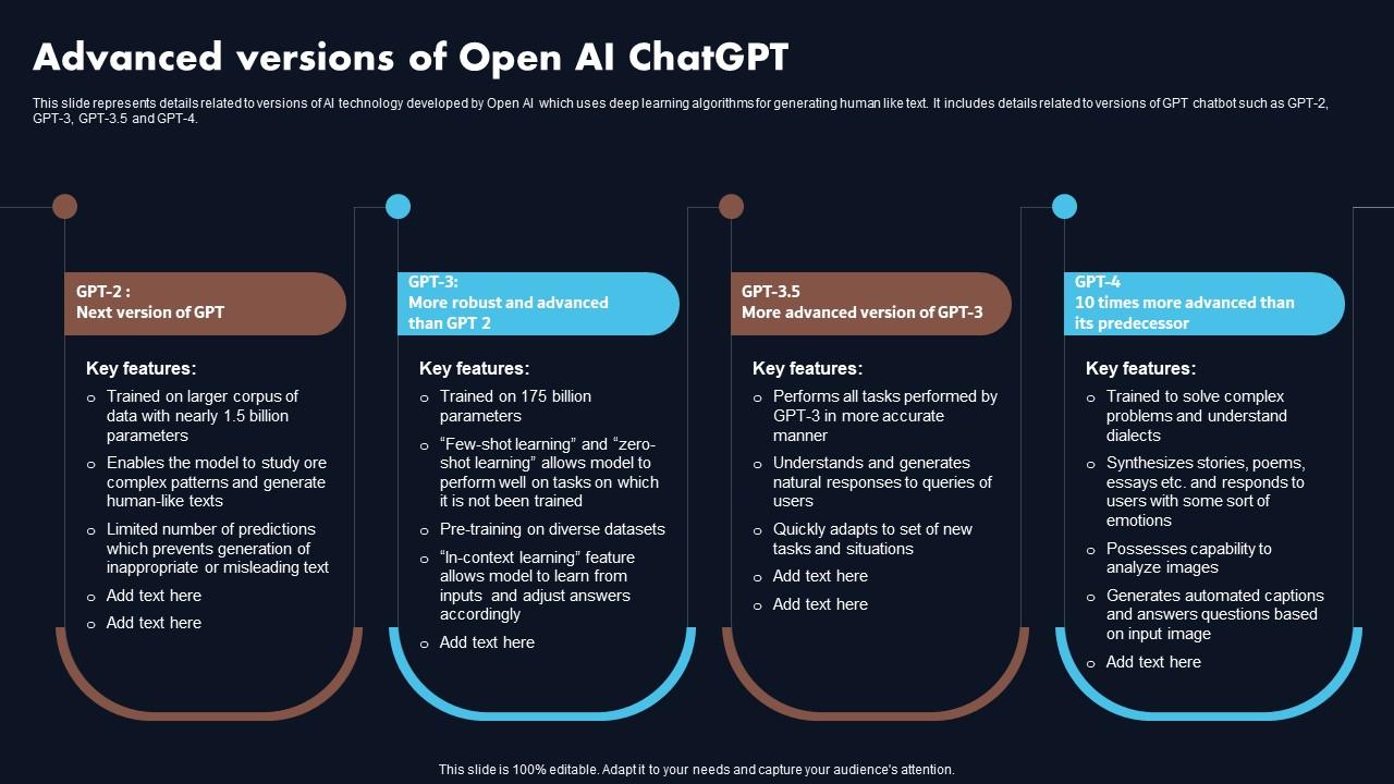 Advanced Versions Of Open Ai Chatgpt Chatgpt Revolutionizing The Education Sector Chatgpt Ss Ppt