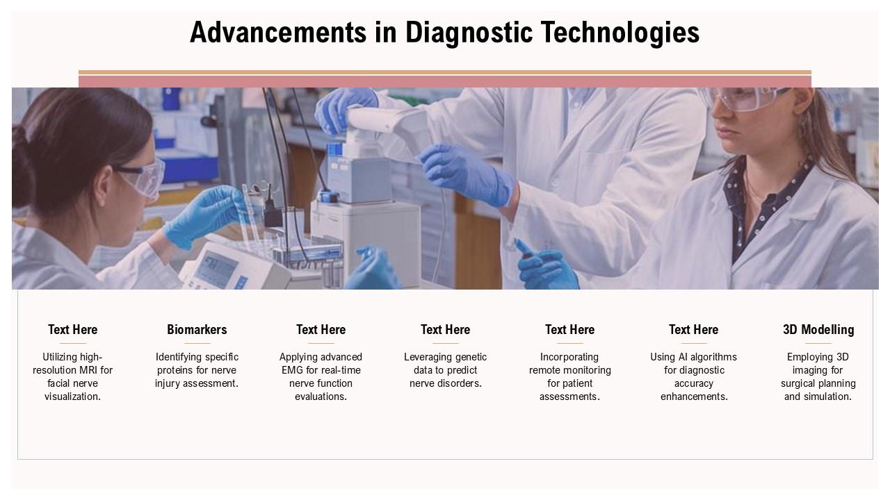 Advancements In Diagnostic Technologies Ophthalmic Nerve PPT Mockup ACP ... Advancements In Diagnostic Technologies Ophthalmic Nerve PPT Mockup ACP ...