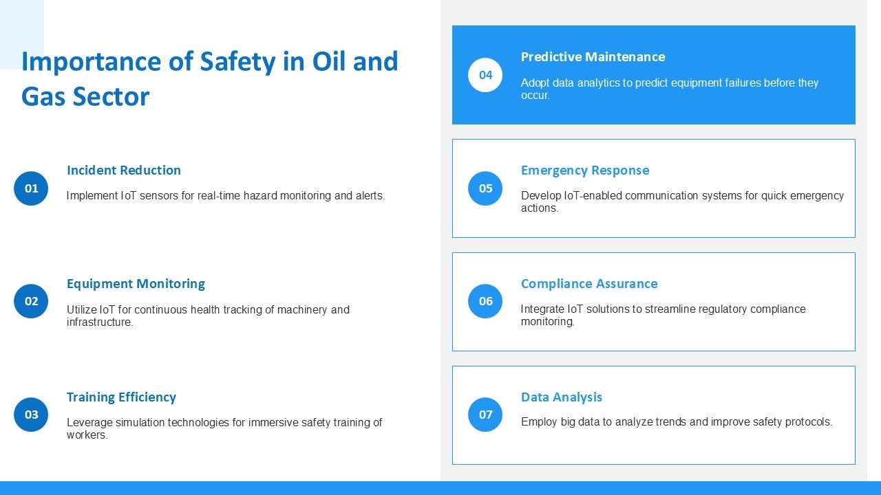 Top 10 Oil And Gas Safety PowerPoint Presentation Templates in 2026