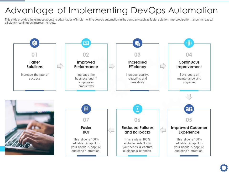 Advantage Of Implementing Devops Automation Devops Automation It Ppt Pictures Presentation