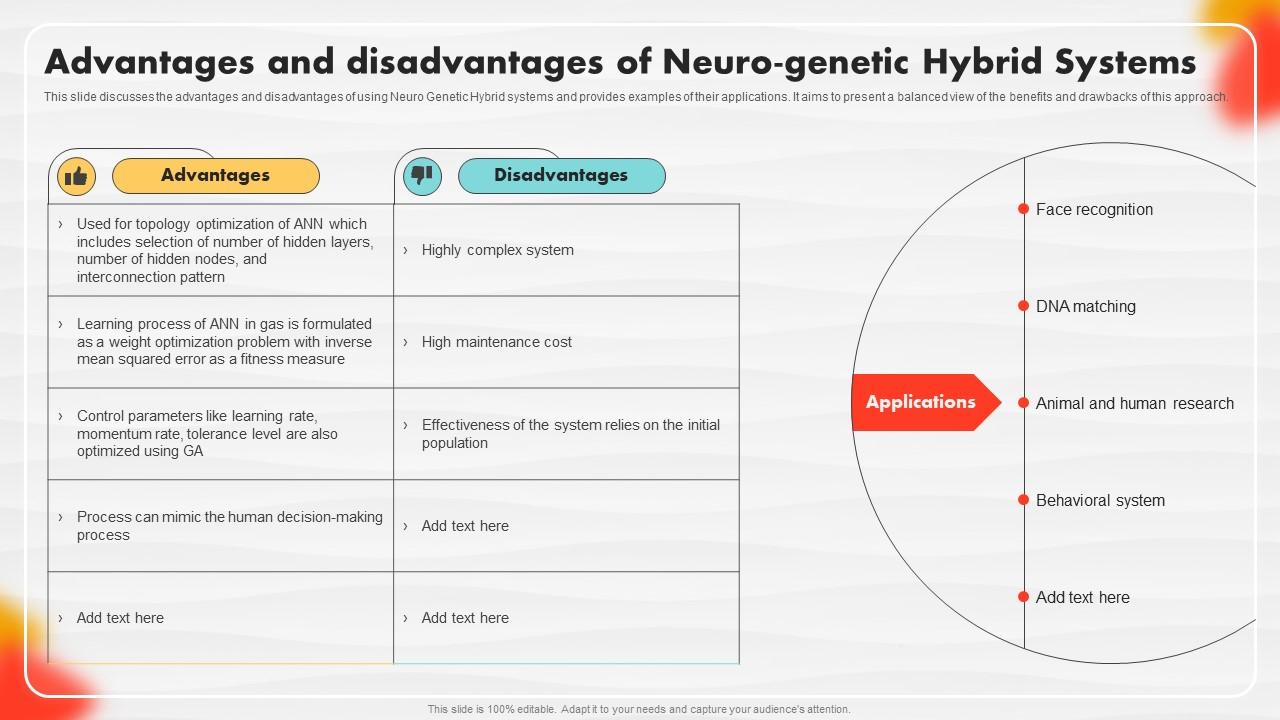Advantages And Disadvantages Of Neuro Genetic Hybrid Systems Soft Computing Ppt Sample