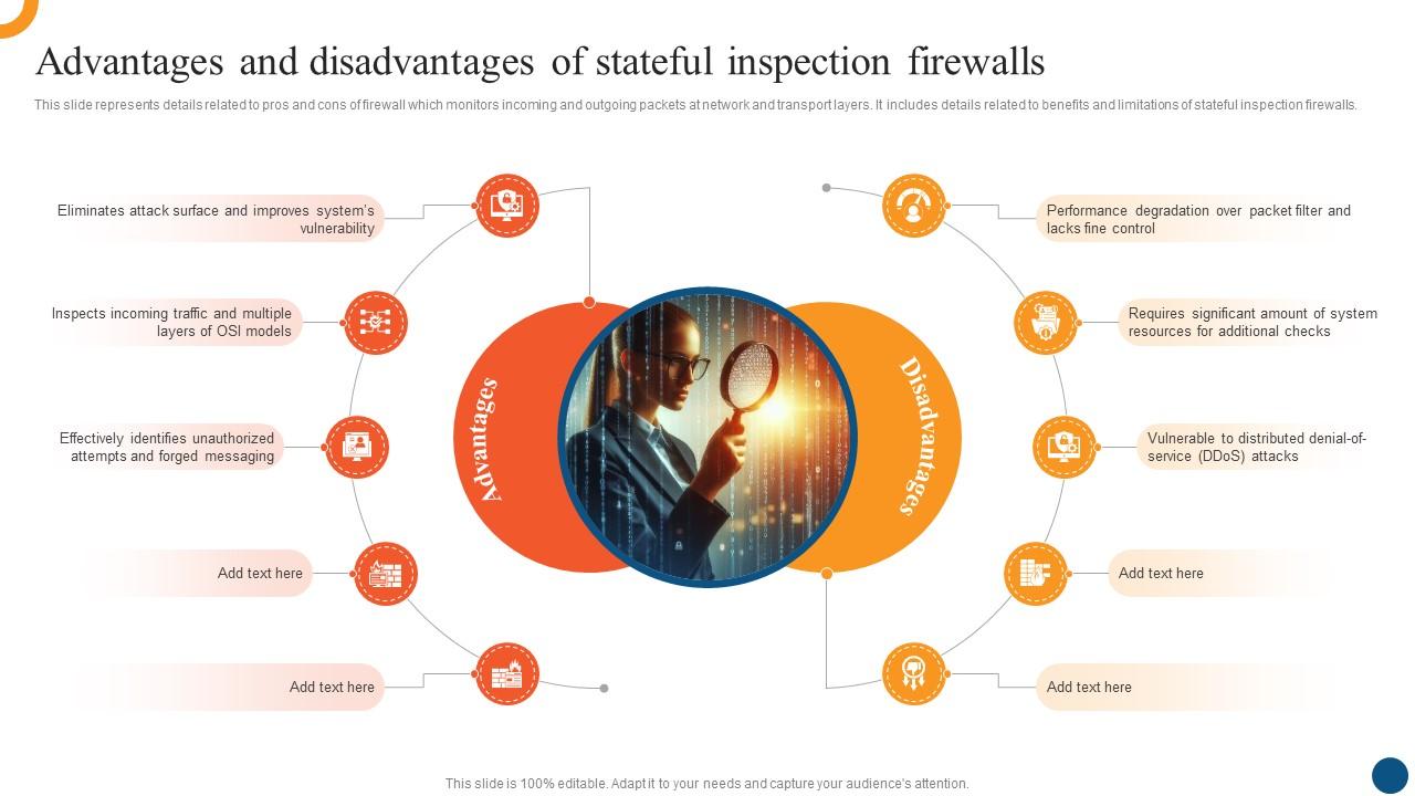 Advantages And Disadvantages Of Stateful Firewall For Network Security Cybersecurity Ss Ppt