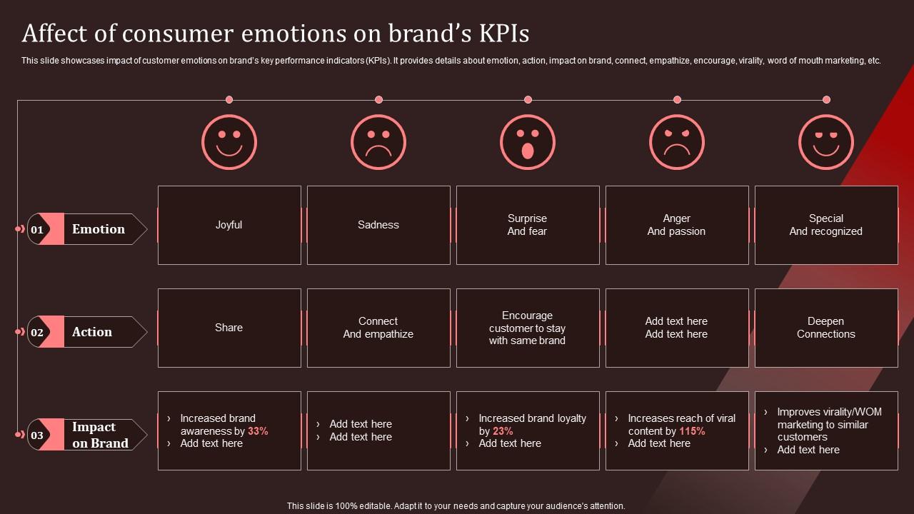 Affect Of Consumer Emotions On Brands Kpis Nike Emotional Branding Ppt