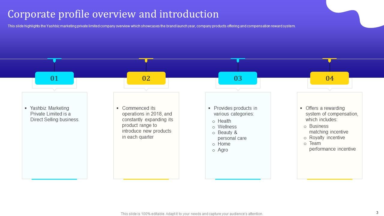 Affiliate Marketing Company Profile Powerpoint Presentation Slides CP CD V PPT Sample