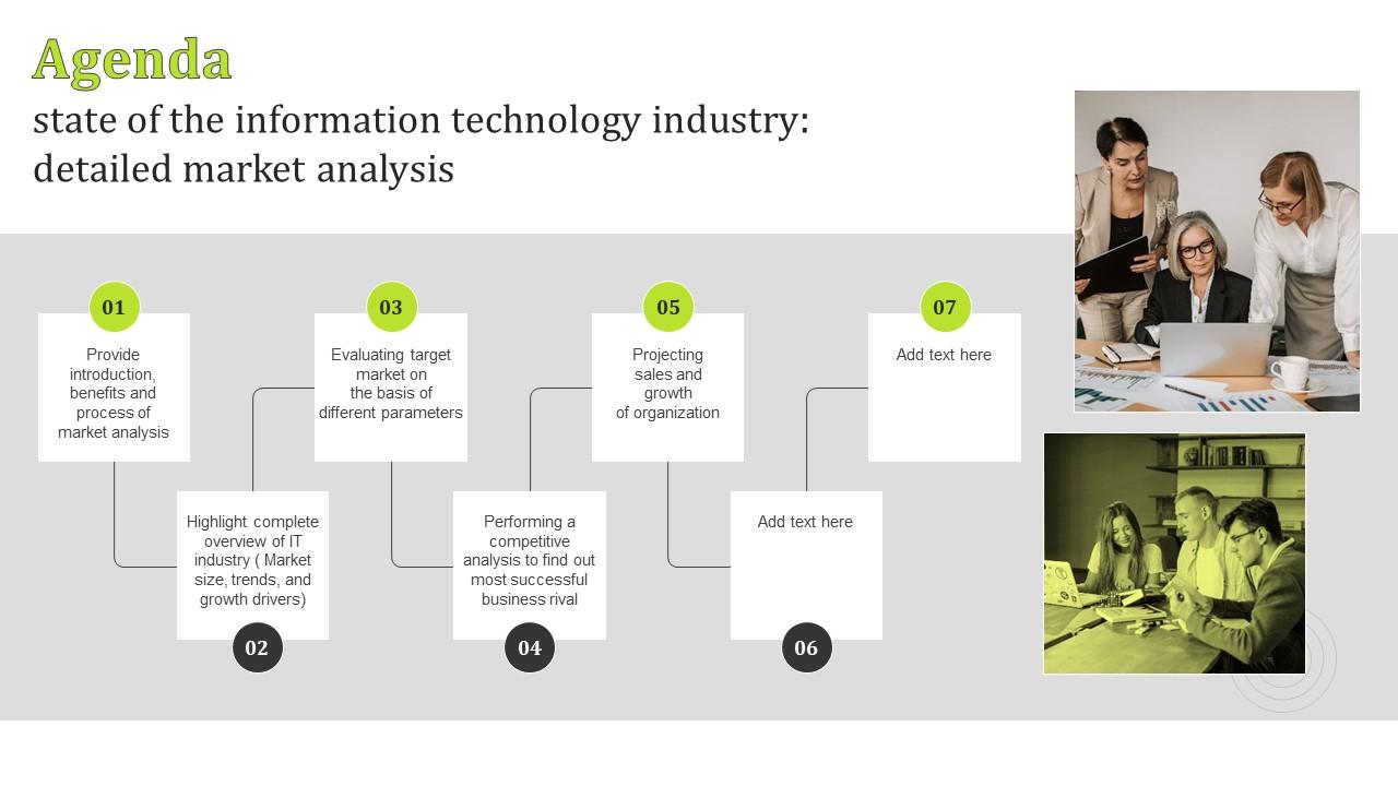 Top 10 State Of The Industry PowerPoint Presentation Templates in 2026