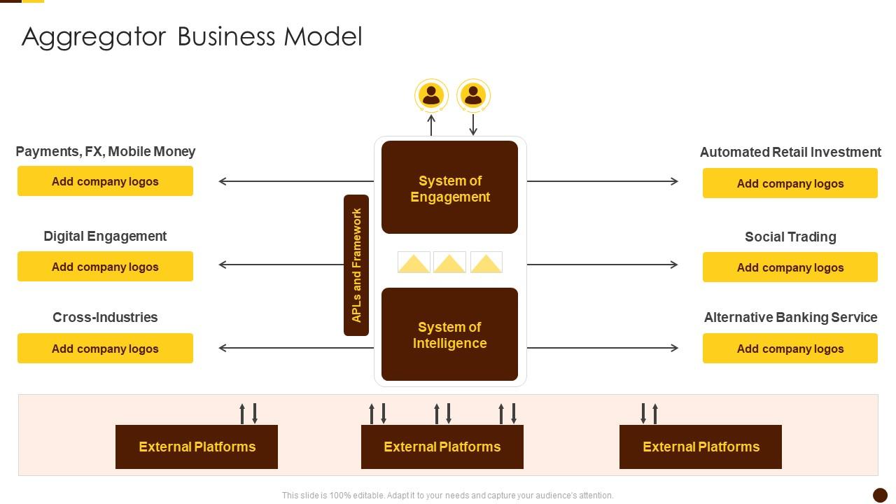 Aggregator Business Model Solving Chicken Egg Problem Business | Presentation Graphics ...