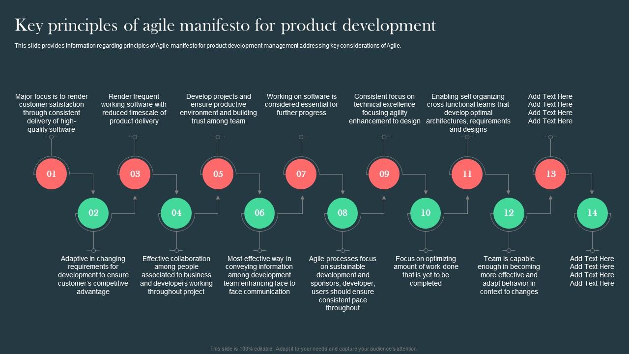 Agile Aided Software Development Key Principles Of Agile Manifesto For