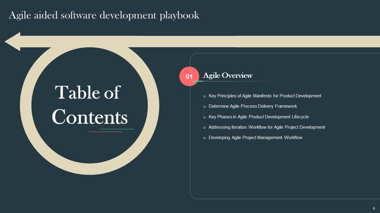 Agile Aided Software Development Playbook Ppt Template Ppt Template