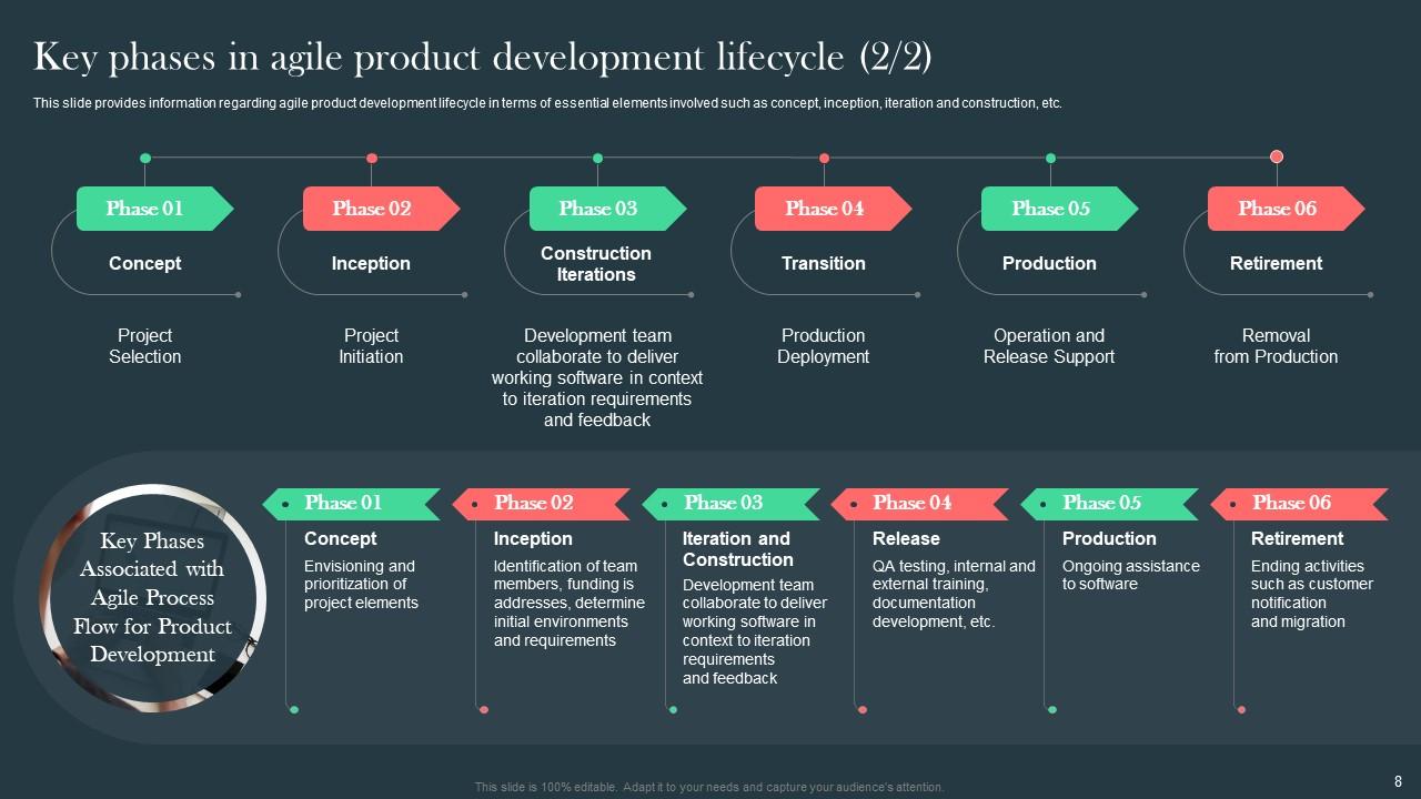 Agile Aided Software Development Playbook Ppt Template