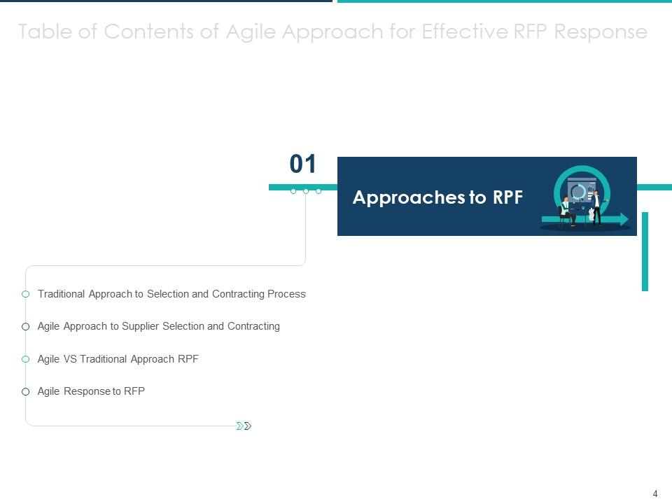 Agile Approach For Effective Rfp Response Powerpoint Presentation