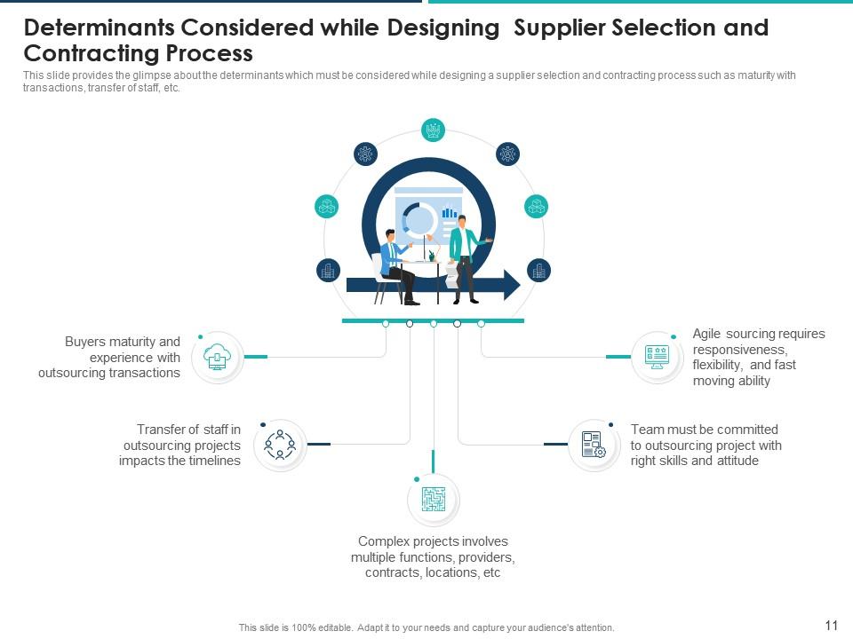 Agile Approach For Effective Rfp Response Powerpoint Presentation Slides Presentation Graphics