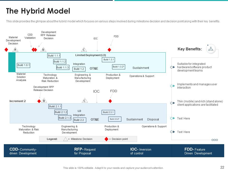 Agile Approach For Effective Rfp Response Powerpoint Presentation Slides Presentation Graphics